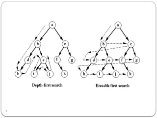 Introduction of Depth First Search with example | PPTX
