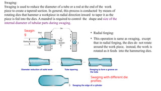 Metal Forming Processes in workshop.pptx