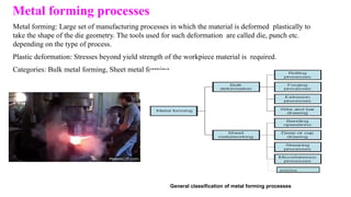 Metal Forming Processes in workshop.pptx