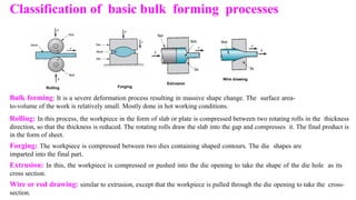 Metal Forming Processes in workshop.pptx