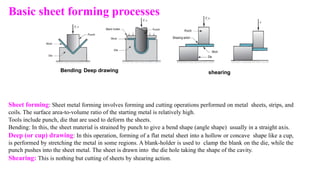 Metal Forming Processes in workshop.pptx