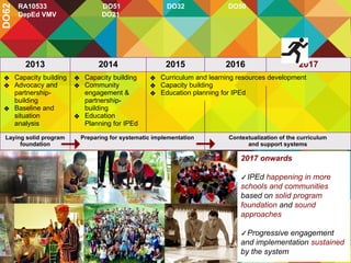 3. LEGAL BASES OF IPED-MELJOVIN'S Presentation.pptx | Professional ...
