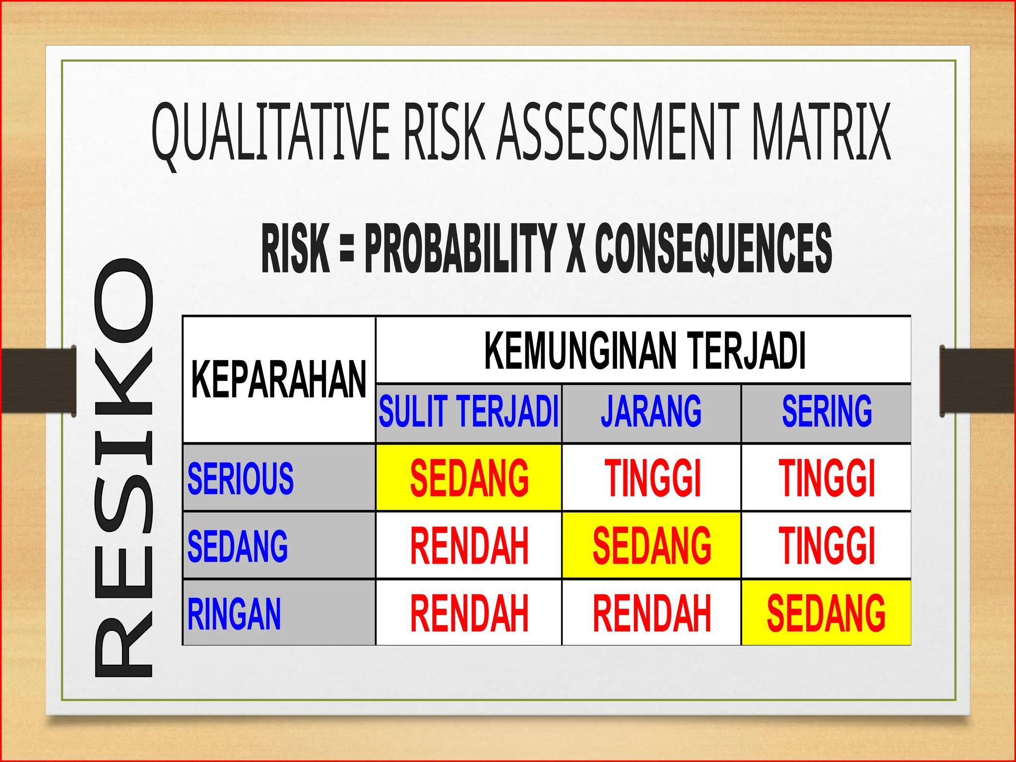 Manajemen risiko >Tujuan utama manajemen risiko adalah mengurangi atau ...