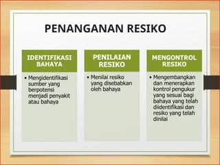 Manajemen risiko >Tujuan utama manajemen risiko adalah mengurangi atau ...