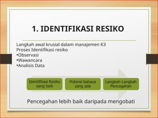 Penanganan Resiko dilakukan dengan mengidentifikasi berbagai opsi ...