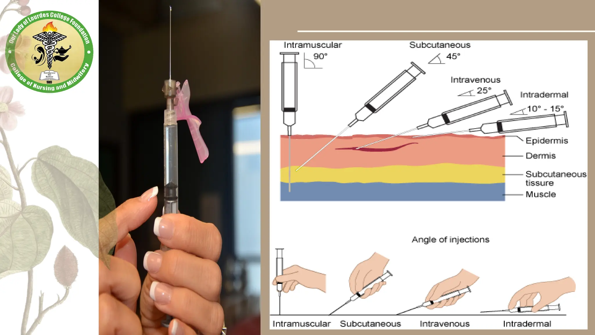 Intramuscular Injection Powerpoint presentation | PPTX