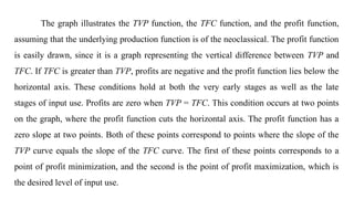 3. PROFIT MAXIMISATION WITH ONE INPUT AND.pptx