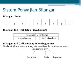 Pertemuan 3 - SISTEM BILANGAN DAN KESALAHAN.pptx | Free Download