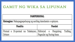3. GAMIT NG WIKA SA LIPUNAN.pptx WEEK 4 - FIL 123.pptx pagsasalin sa ...