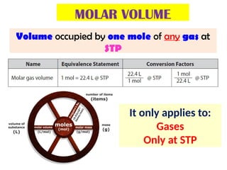 The Molar Volume of Gases . | PPTX