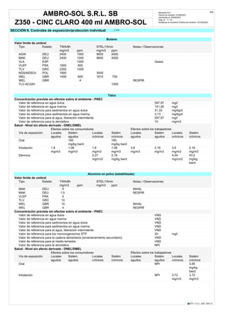 3.-FICHA-DE-SEGURIDAD-CINC-CLARO-400-ml-AMBRO-SOL.pdf
