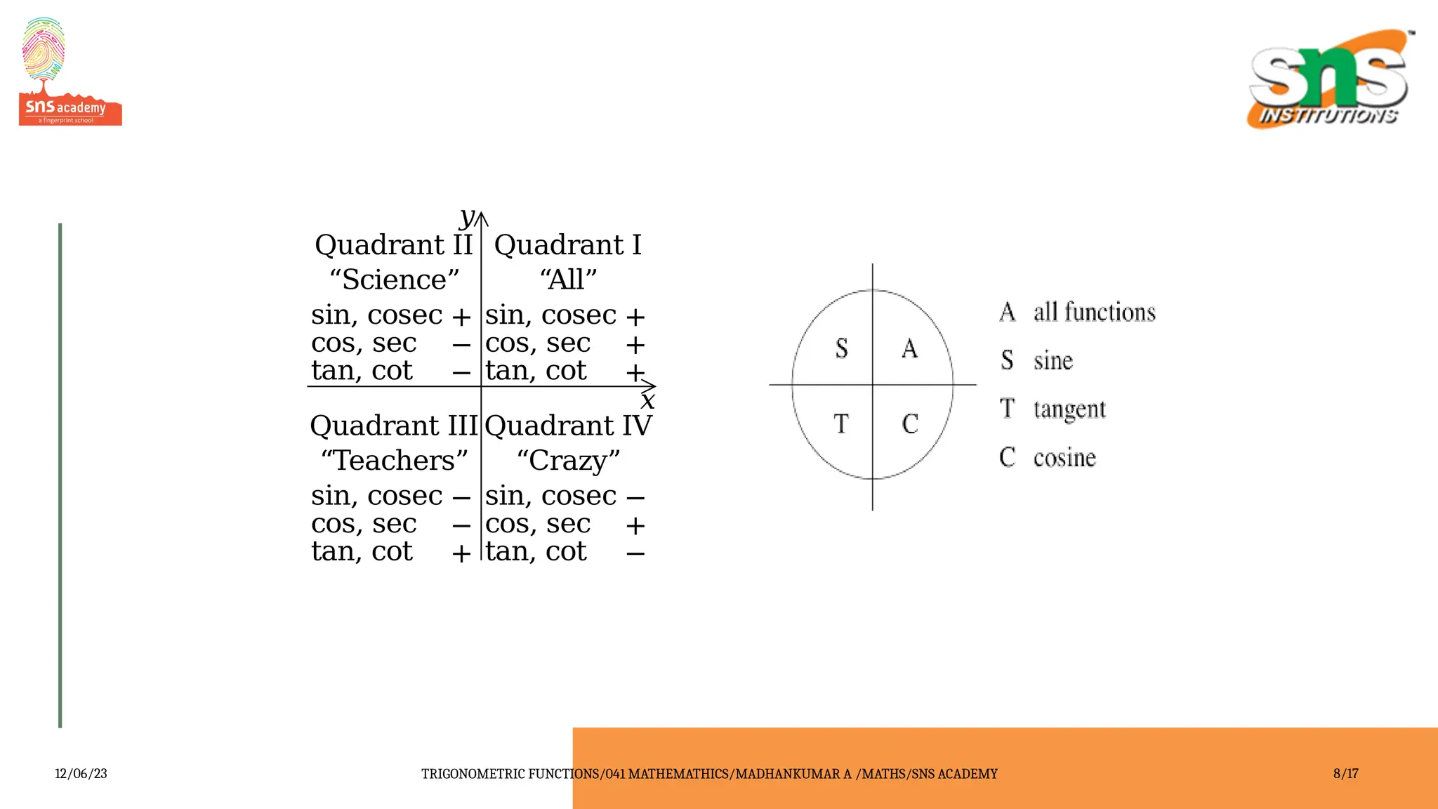3.TRIGONOMETRIC FUNCTIONS for class 11.pptx