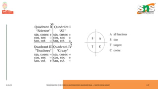 3.TRIGONOMETRIC FUNCTIONS for class 11.pptx