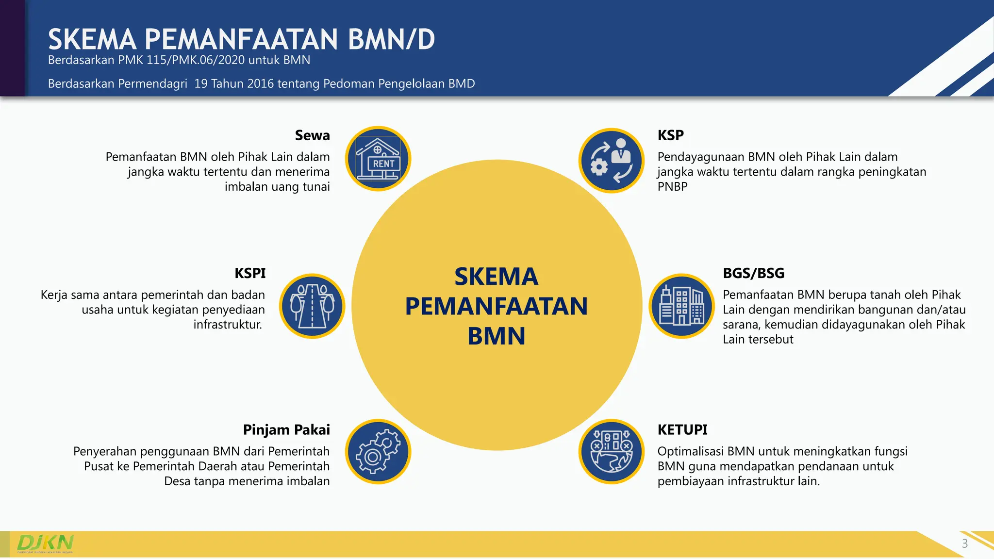 3. KPKNL_Pemanfaatan Barang Milik Negara dan BMD.pptx