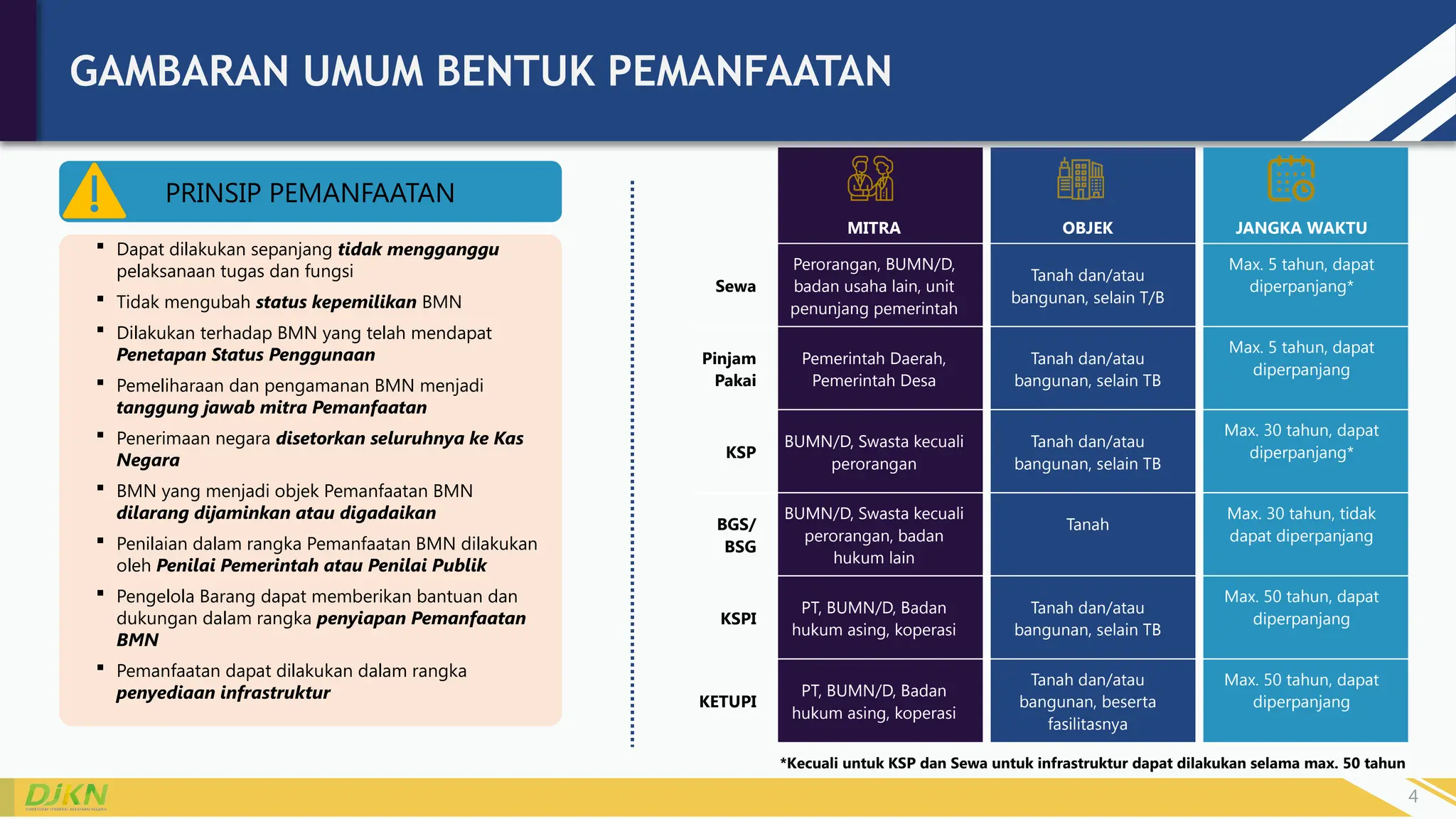 3. KPKNL_Pemanfaatan Barang Milik Negara dan BMD.pptx