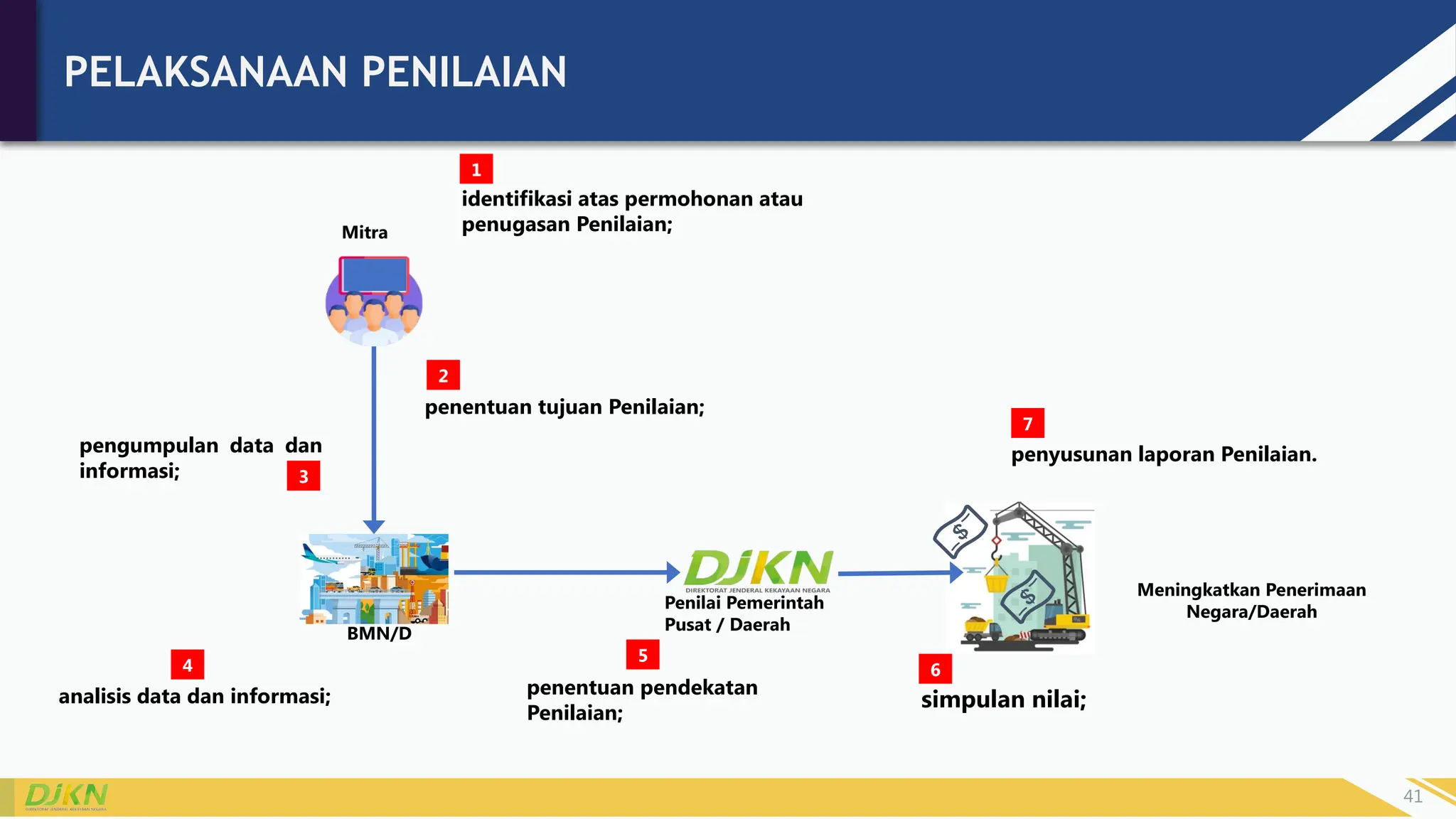 3. KPKNL_Pemanfaatan Barang Milik Negara dan BMD.pptx