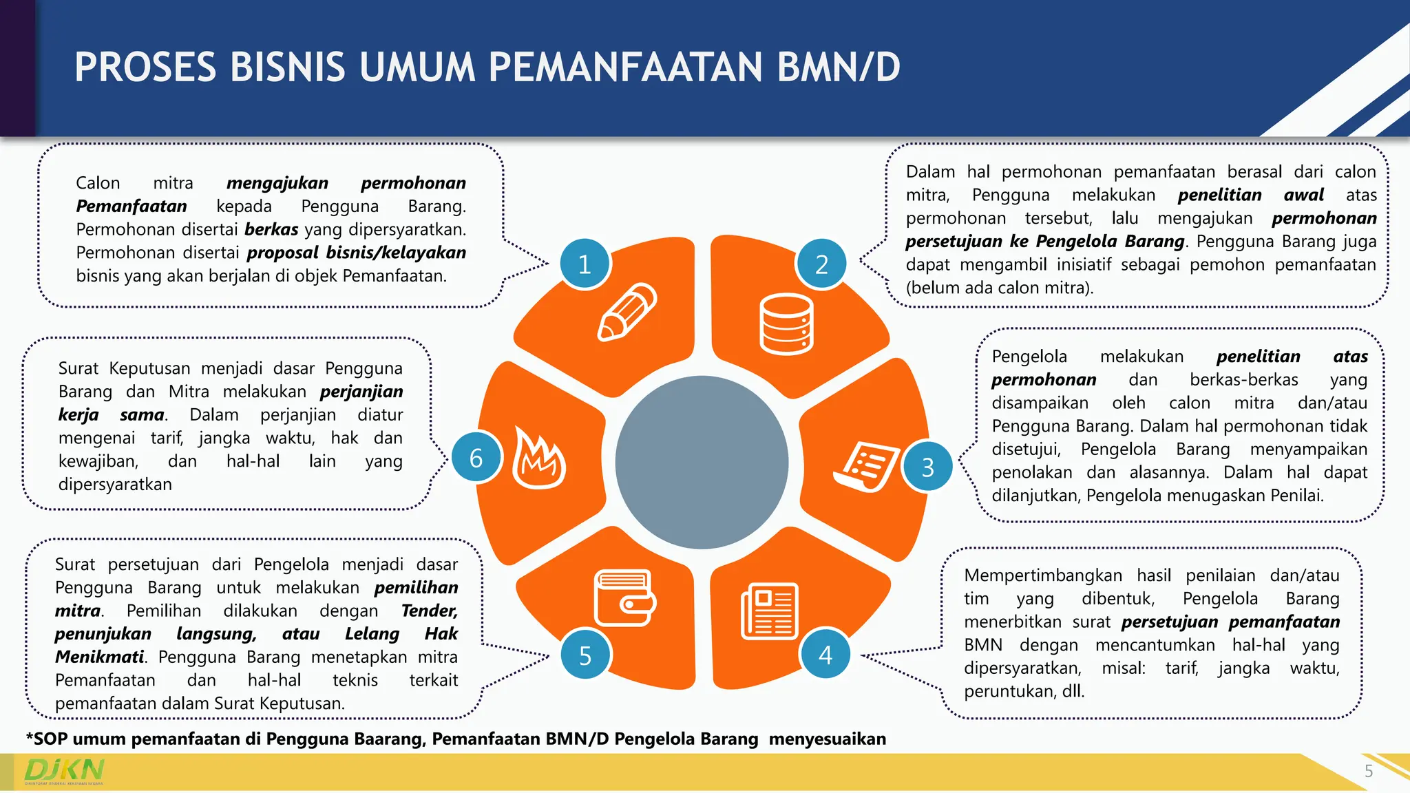 3. KPKNL_Pemanfaatan Barang Milik Negara dan BMD.pptx