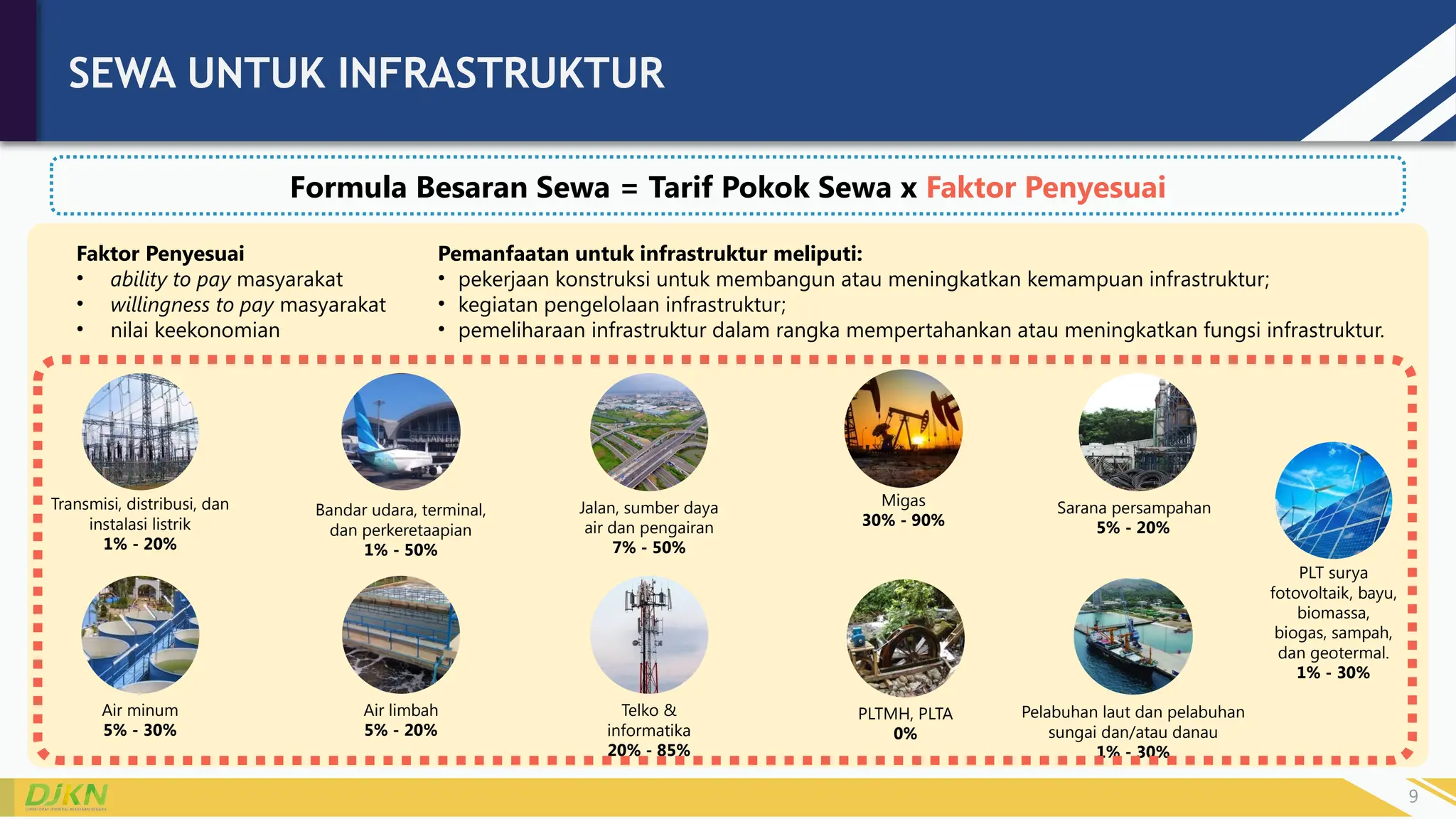 3. KPKNL_Pemanfaatan Barang Milik Negara dan BMD.pptx