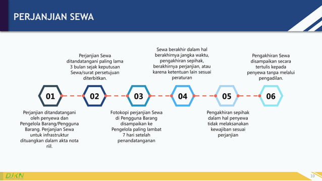 3. KPKNL_Pemanfaatan Barang Milik Negara dan BMD.pptx
