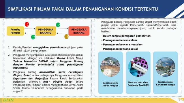 3. KPKNL_Pemanfaatan Barang Milik Negara dan BMD.pptx