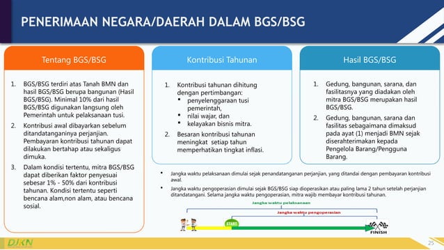 3. KPKNL_Pemanfaatan Barang Milik Negara dan BMD.pptx