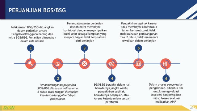 3. KPKNL_Pemanfaatan Barang Milik Negara dan BMD.pptx