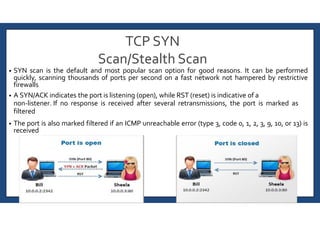Network Scanning refers to the set of procedures adopted for ...