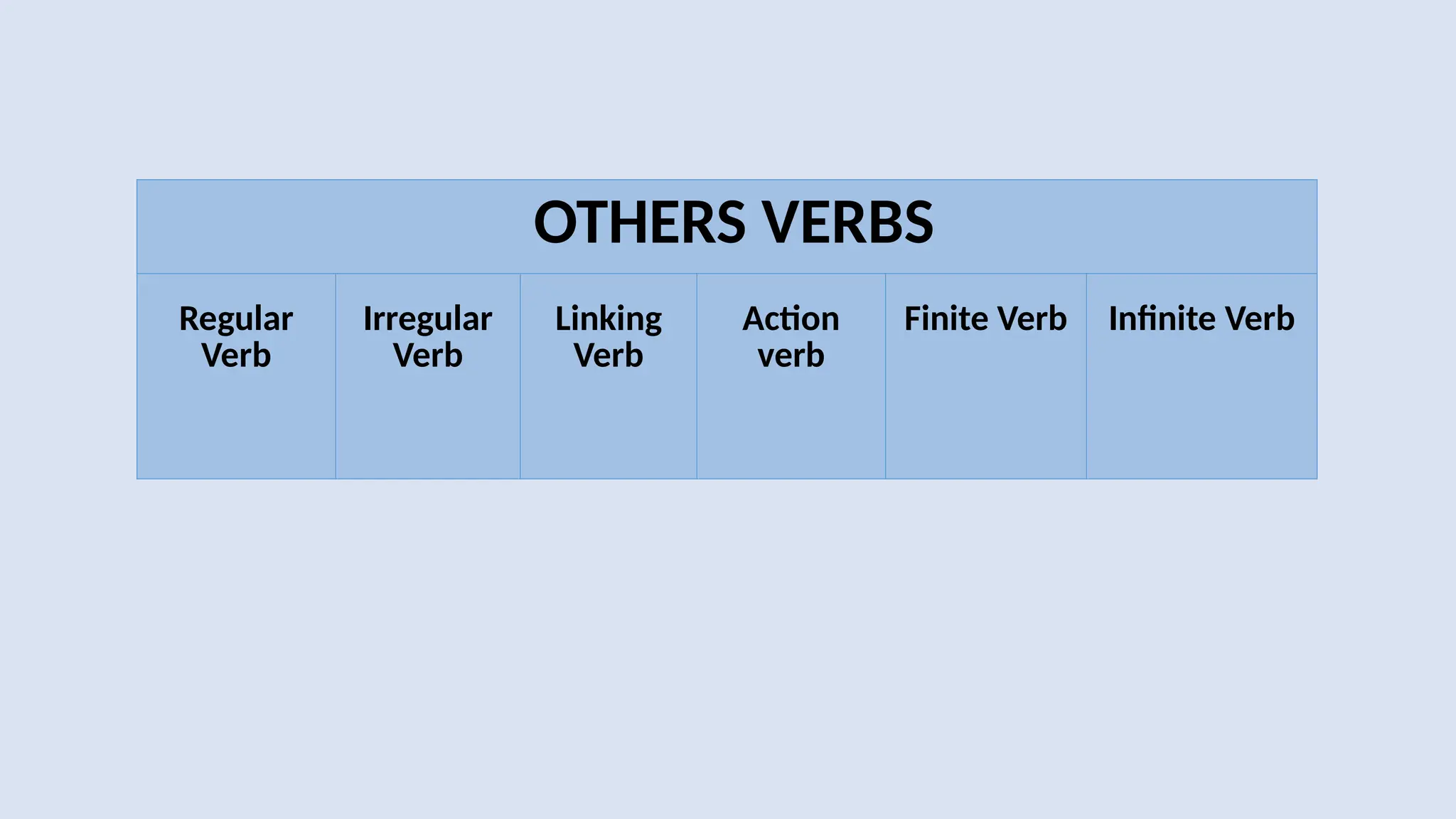 Verb & its types with examples : Grammar | PPTX