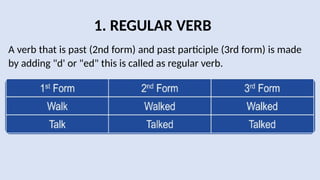 Verb & its types with examples : Grammar | PPTX
