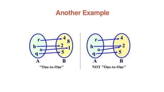 Monotonic Funtions (Decrease and Increase) | PPTX