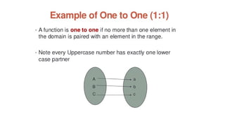 Monotonic Funtions (Decrease and Increase) | PPTX