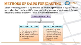 Sales Forecasting Techniques in Sales Management | PPT