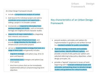 3. Urban Design Frameworks urban de.pptx