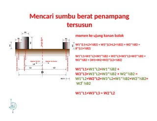 Mata Kuliah Mekanika Bahan Bab Perhitungan Penampang dan Tegangan ...