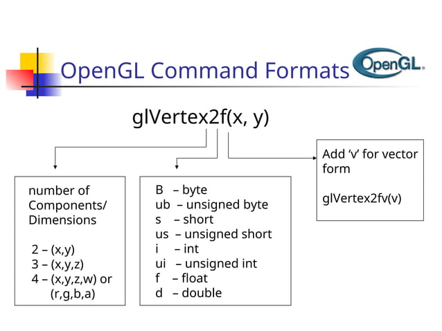 3.Computer graphics _ Opengl _ intro.ppt 3.Computer graphics _ Opengl _ intro.ppt