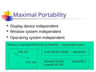 3.Computer graphics _ Opengl _ intro.ppt | Graphics Software | Computer Software and Applications
