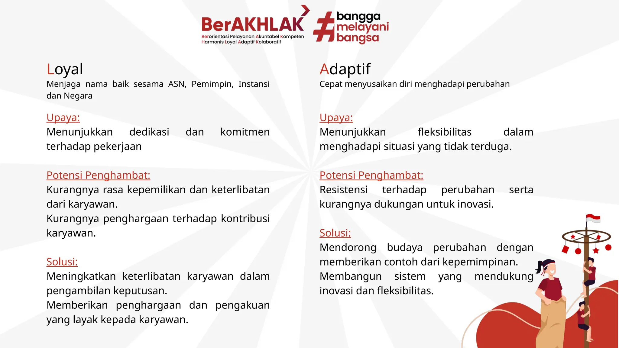 3. Maulia. Upaya membangun budaya BerAKHLAK.pptx