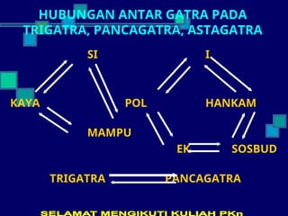 3. KETAHANAN NASIONAL BANGSA INDONESIA.ppt