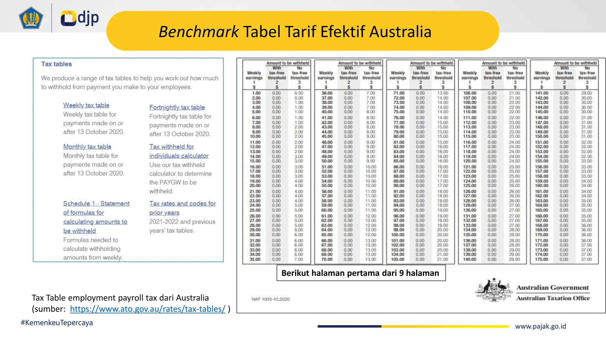 Penerapan PPh 21 TER dan Simplifikasi Pemotongan PPh 21 | PDF