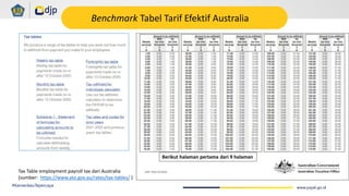 Penerapan PPh 21 TER dan Simplifikasi Pemotongan PPh 21 | PDF