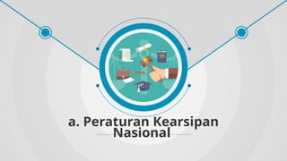 3. Peraturan Peraturan terkait Kearsipan.pptx