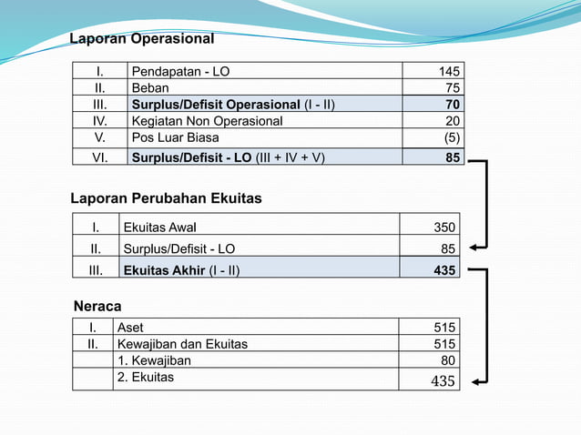 3.PENYUSUNAN LAPORAN KEUANGAN BY SIMDA.pptx
