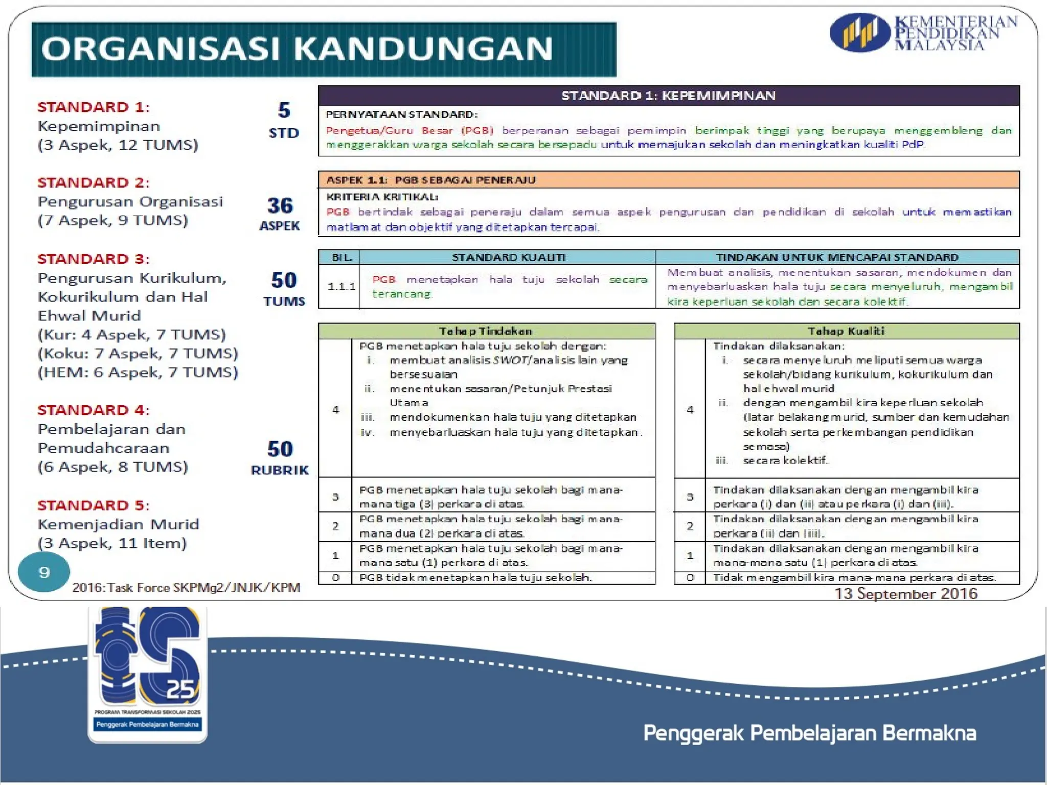 program transformasi sekolah pembelajaran abad ke21 | PPT | Free Download