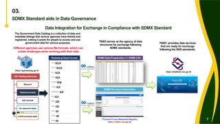 Enhancing Thailand Data Governance for Statistical Exchange by using ...