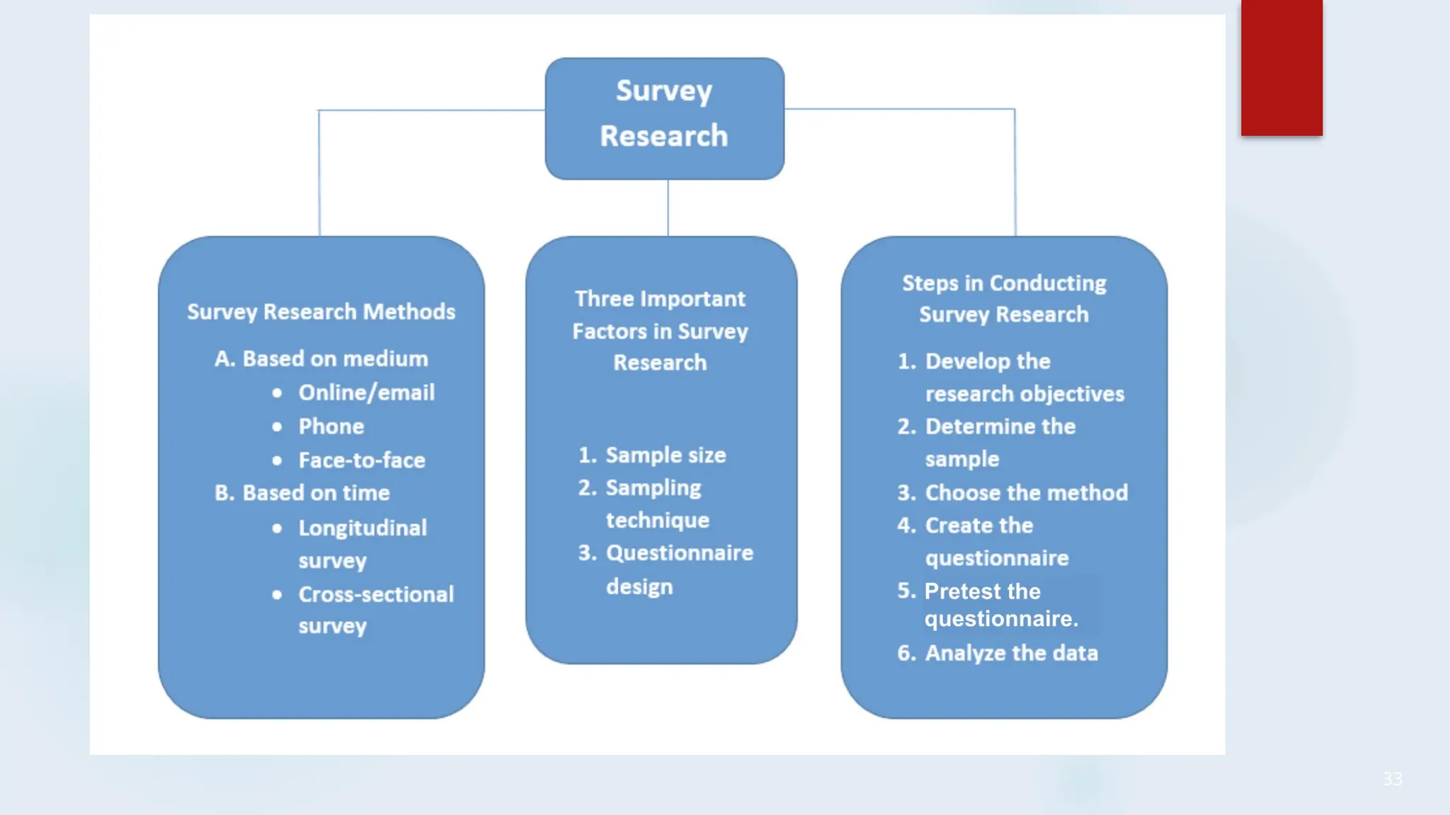 ENTREPRENEURSHIP in GRADE 11-12. ABM, STEM | PPTX