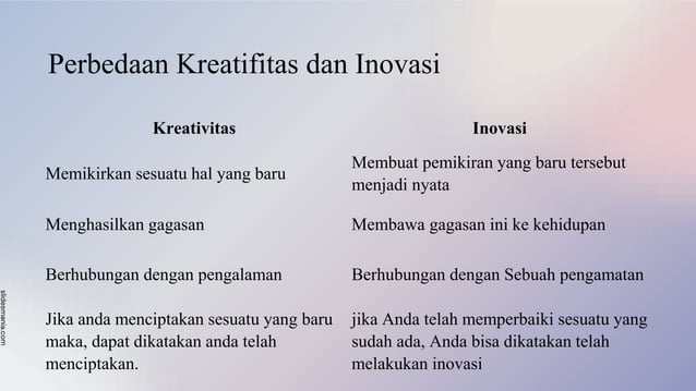 3. Kreatifitas dan Inovasi dalam Wirausaha.pdf