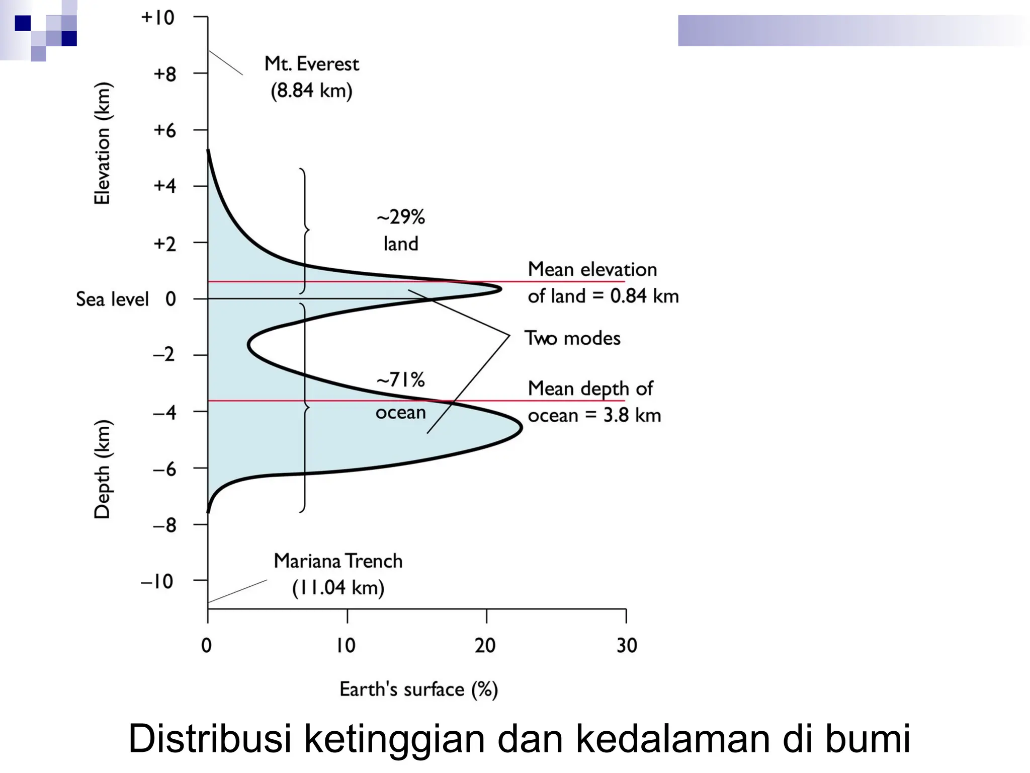 Lau dan Dasar Laut ADalah materi Kuliah Oseanografi | PPT
