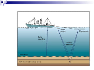 Lau dan Dasar Laut ADalah materi Kuliah Oseanografi | PPT