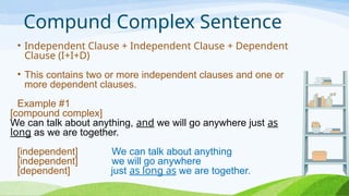 3. Basic Sentence Structure Sentence Types.pptx