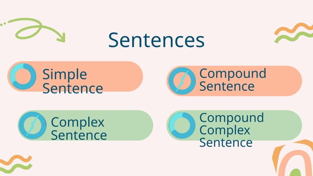 3. Basic Sentence Structure Sentence Types.pptx